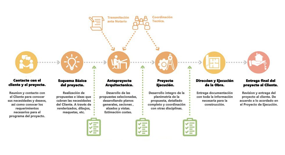 Guía para tu Proyecto Arquitectonico - ARQ-IAM
